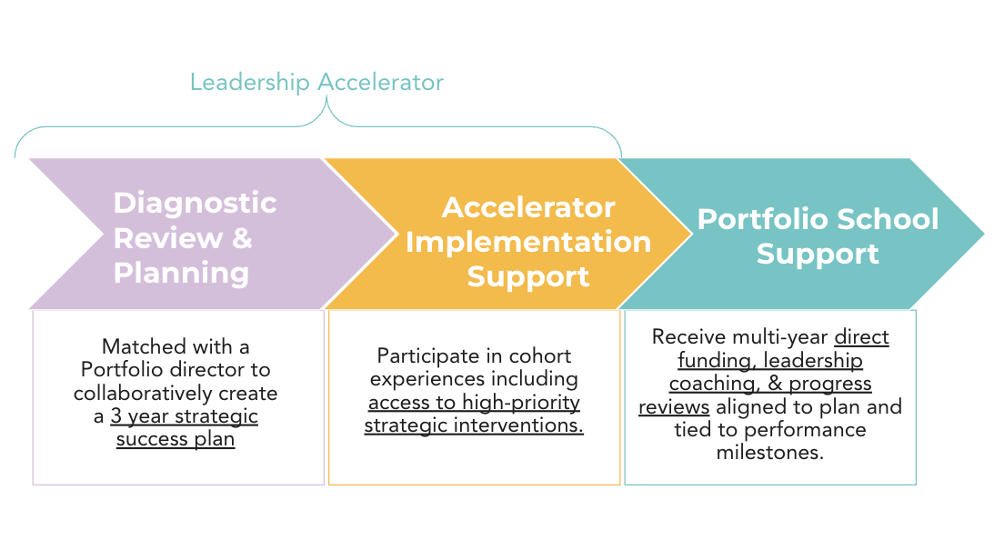 School Improvement - Great MN Schools